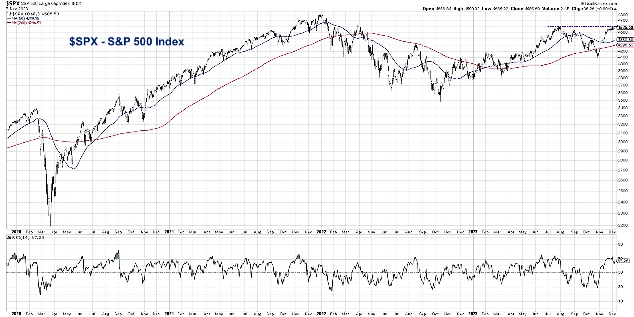 Will the S&P 500 Break Above 4600 in December? - See It Market