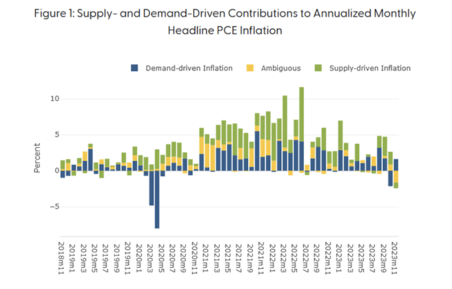 The Pandemic Inflation RollerCoaster: What's Next? - See It Market
