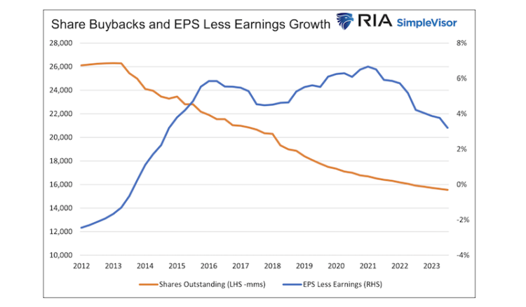 Apple Stock Magic: Are Buybacks Worth Paying Up For? - See It Market