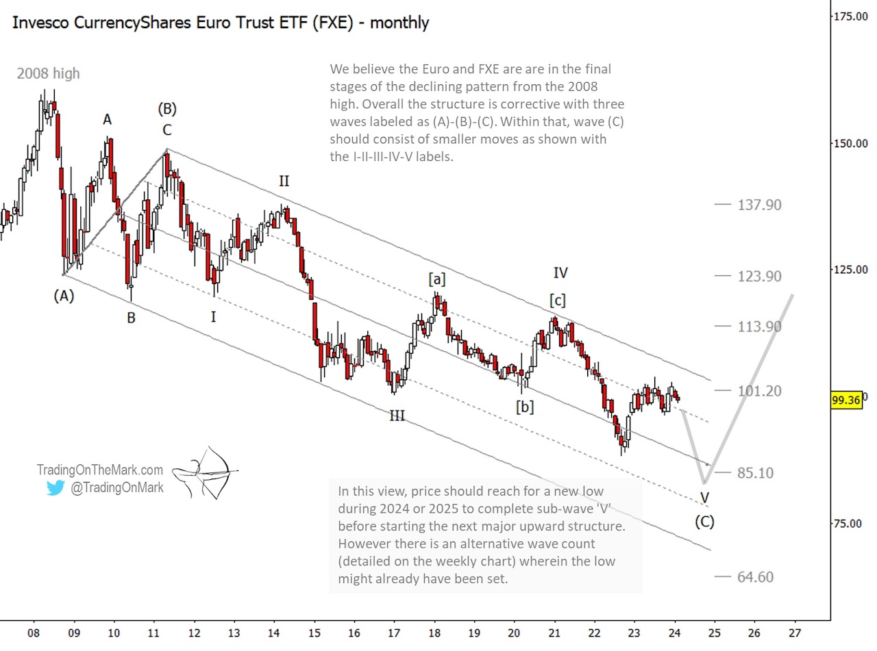 Elliott Wave: Expect Euro Currency to Continue Downward Trend - See It ...