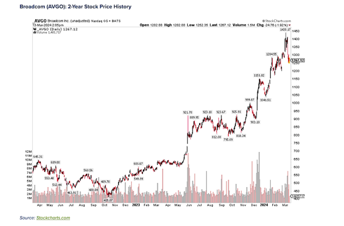 AI & GLP-1s Key Investor Events: In Focus This Week - See It Market