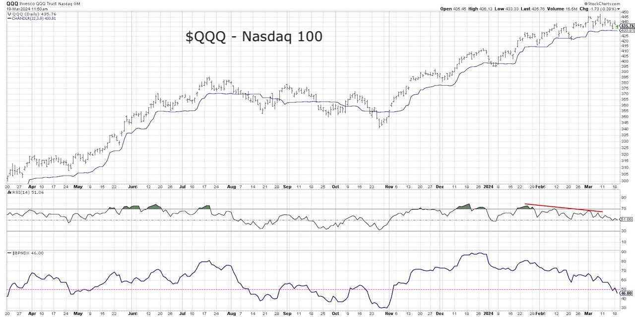 Nasdaq 100 ETF (QQQ) Downside Risk Price Targets - See It Market