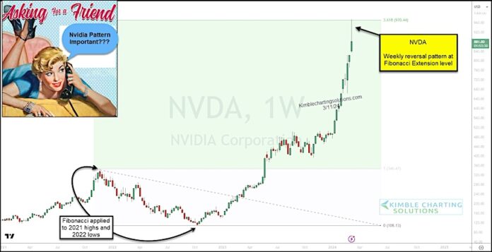 Nvidia Stock Price Reverses Lower From Important Fibonacci Level! - See ...