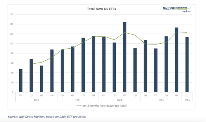 Navigating the ETF Data Landscape: Trends, Triumphs, and ...