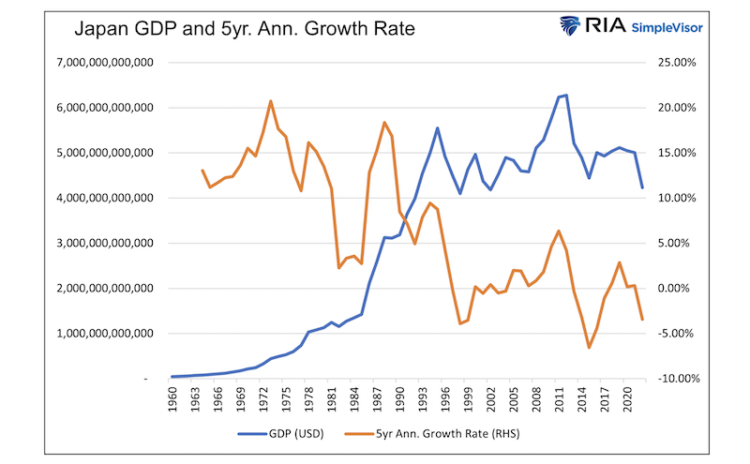 Japans Lost Decades: Is U.S. On The Same Path? - See It Market