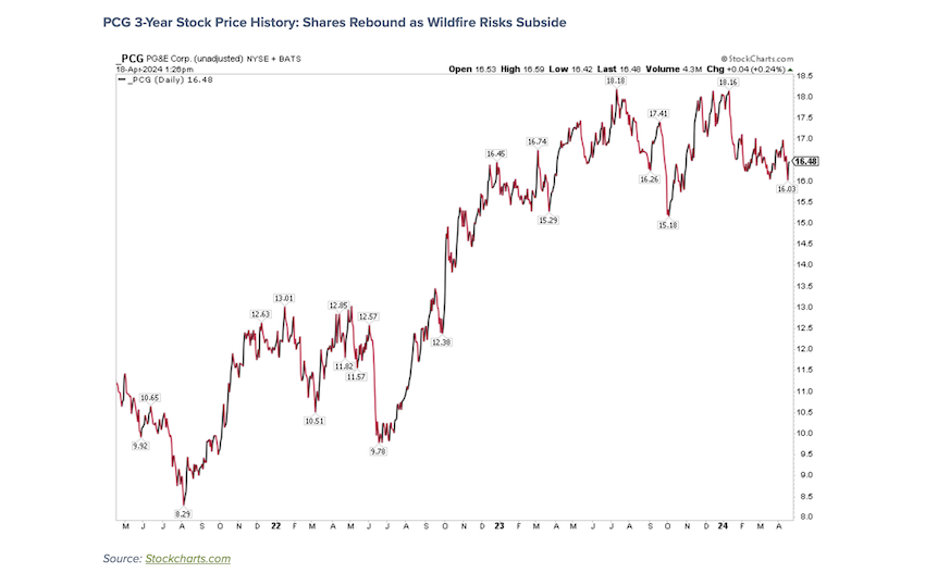 2 Blue Chip Stocks With Unusual Earnings Dates - See It Market 2 Blue Chip Stocks With Unusual Earnings Dates - See It Market