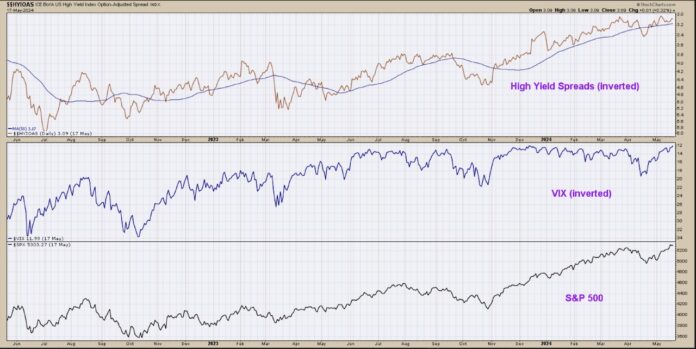 The One Chart to Watch as S&P 500 Makes New All-Time Highs in May 2024 ...