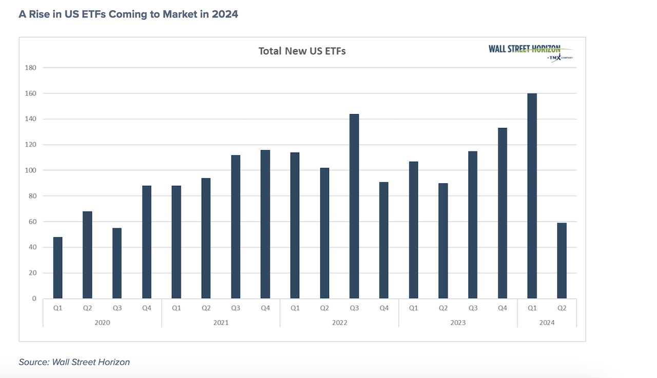 Charting 2024’s ETF Boom. Ether Entering the Arena? - See It Market