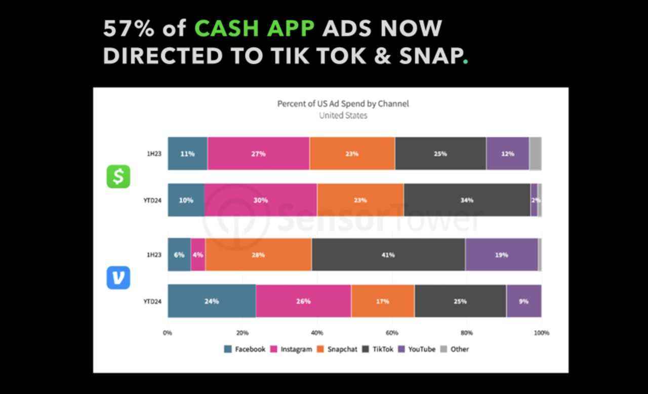 3 Market Insights: Cash App Ads, eBay vs Amex, and ISM Inflation - See ...