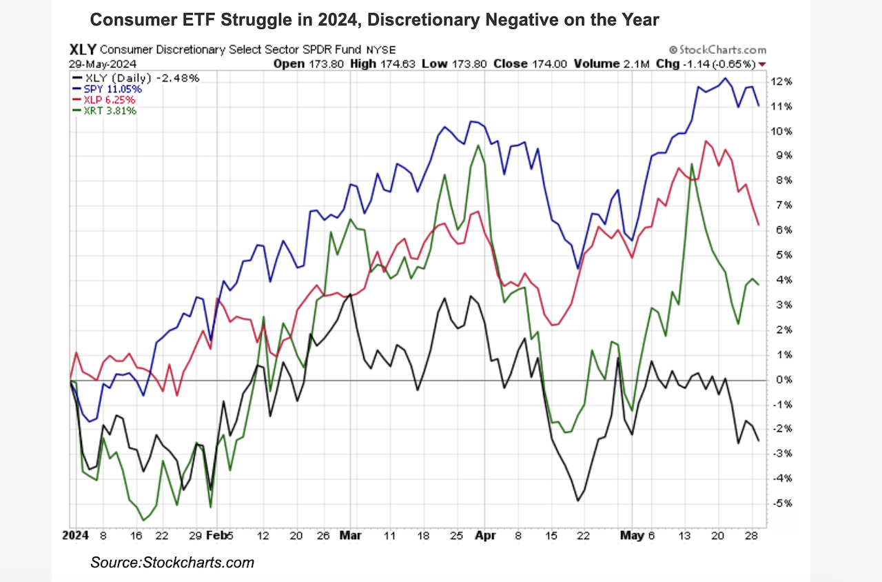 Rising Retail Headwinds? Clues from Victoria’s Secret and GameStop ...