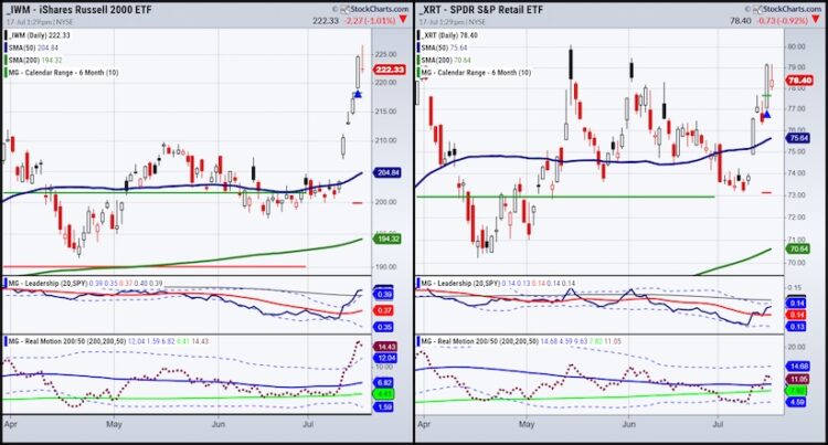 Why The Stock Market’s 6-Month Calendar Range Is Important In July ...
