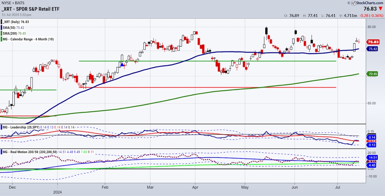 Investors: Do Not Forget the Most Relevant Stock Market Basics! - See ...