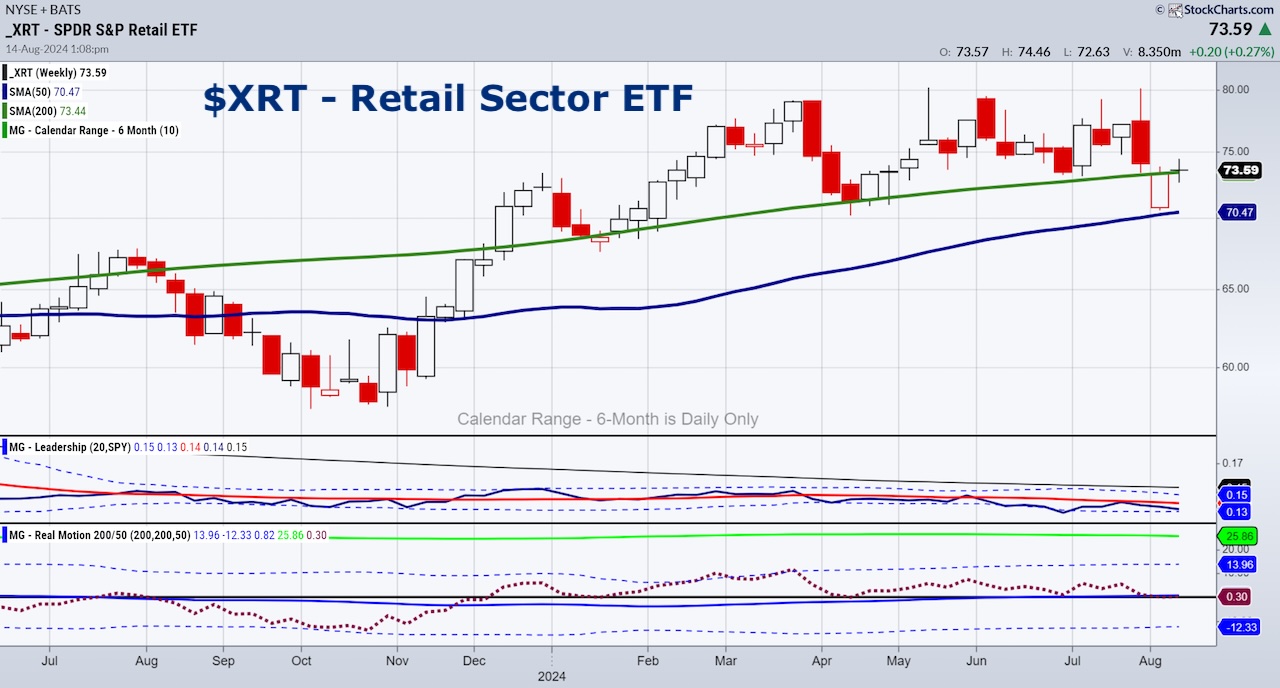The Stock Market’s Next Move Comes Down to These Key Sectors - See It ...