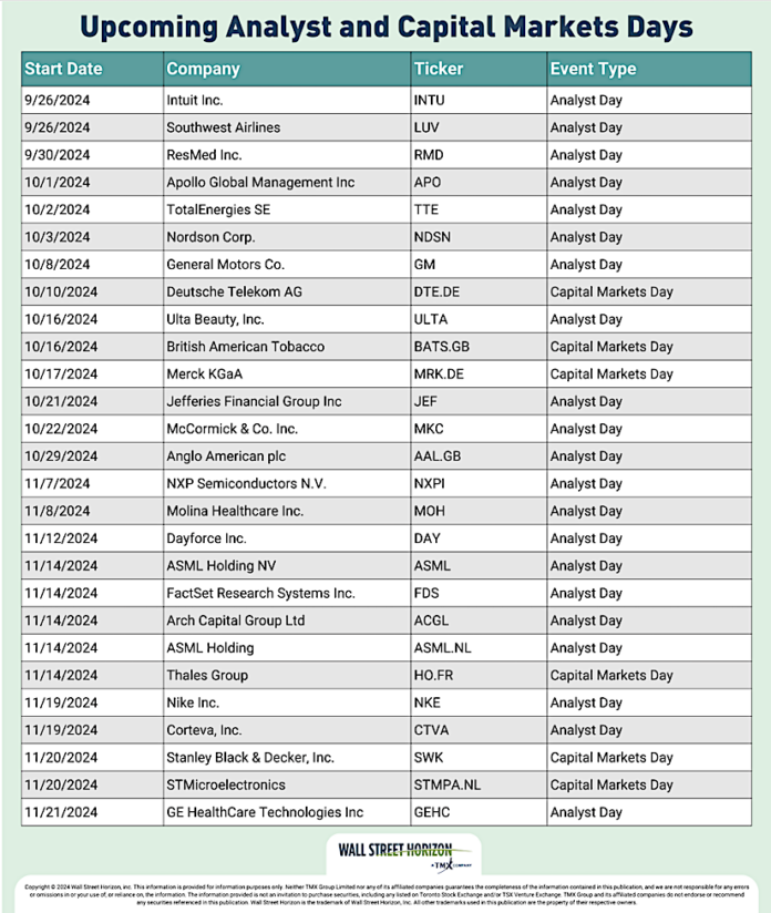 Upcoming Analyst & Capital Markets Days to Watch - See It Market
