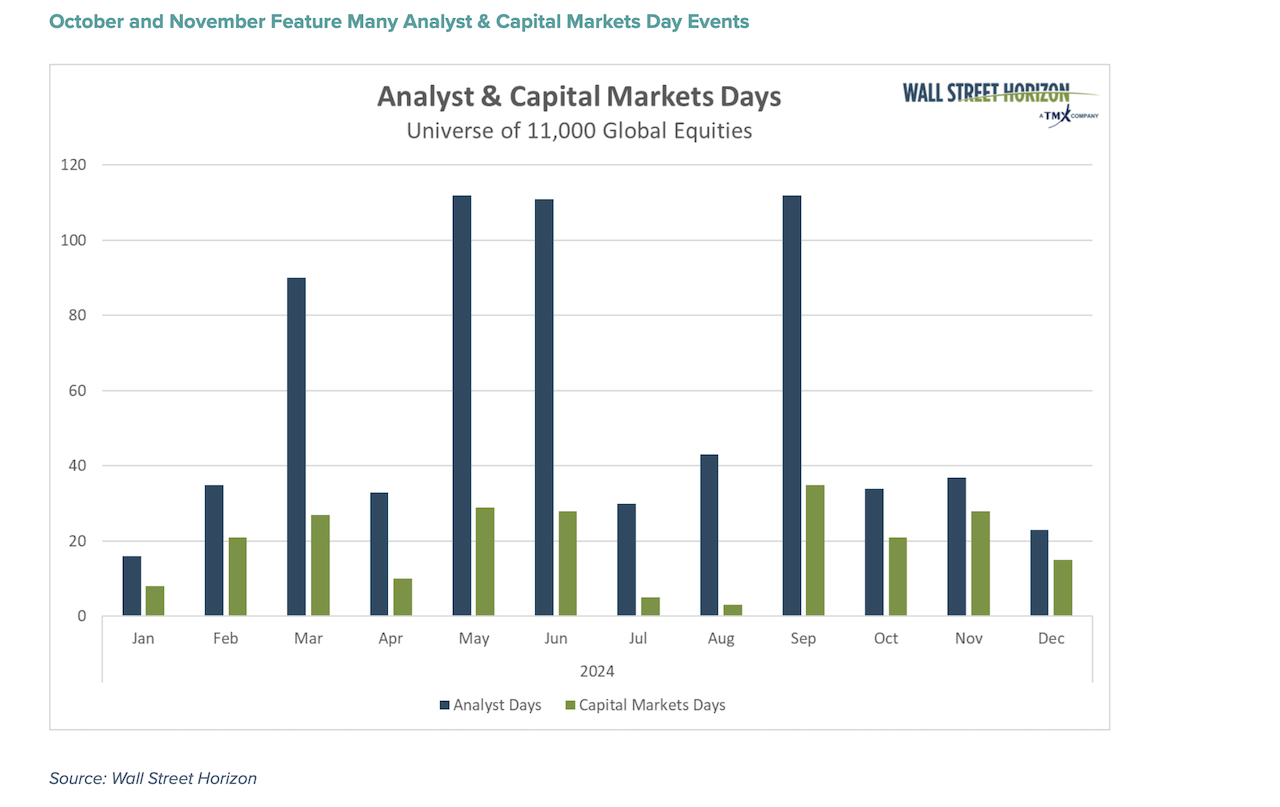 Upcoming Analyst & Capital Markets Days to Watch - See It Market