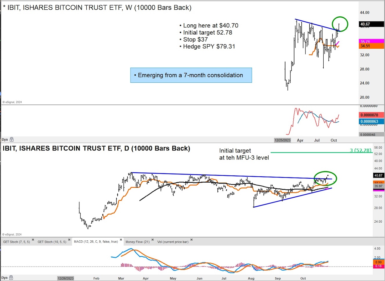Bitcoin ETF (IBIT) Triggers Bullish Buy Signal With Higher Price Target ...
