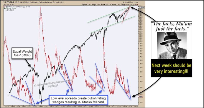 Are High Yield Spreads Forecasting Another Stock Market Collapse? - See ...