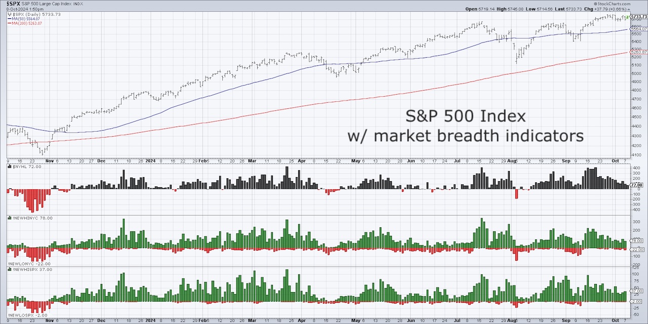 Stock Market Breadth Alert! What's Happening Now? - See It Market