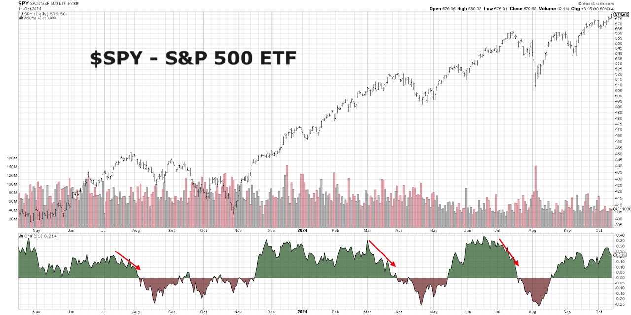One Stock Market Volume Chart Investors Should Not Ignore - See It Market