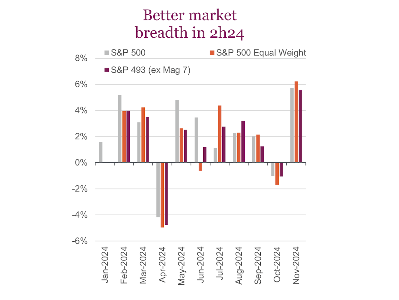 2025 Stock Market Outlook: Bulls Try For 3 In A Row - See It Market