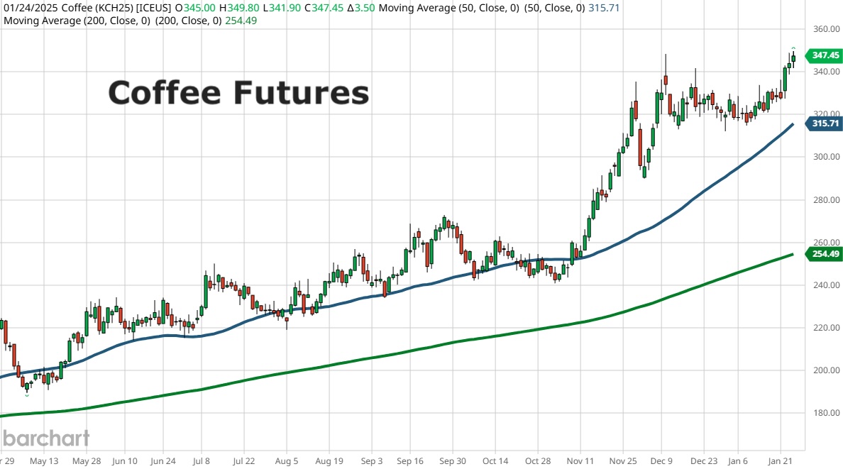 Commodities Analysis The January Trend Trade See It Market
