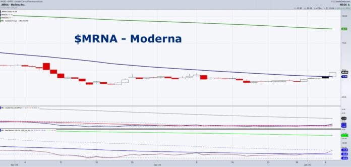 Is The Moderna Stock (MRNA) Rally For Real? - See It Market