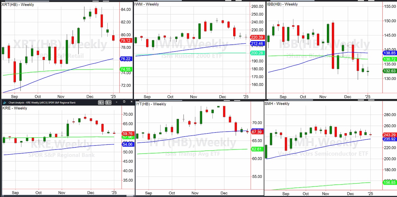 Key Stock Market ETFs Start 2025 With Cautious Patterns - See It Market