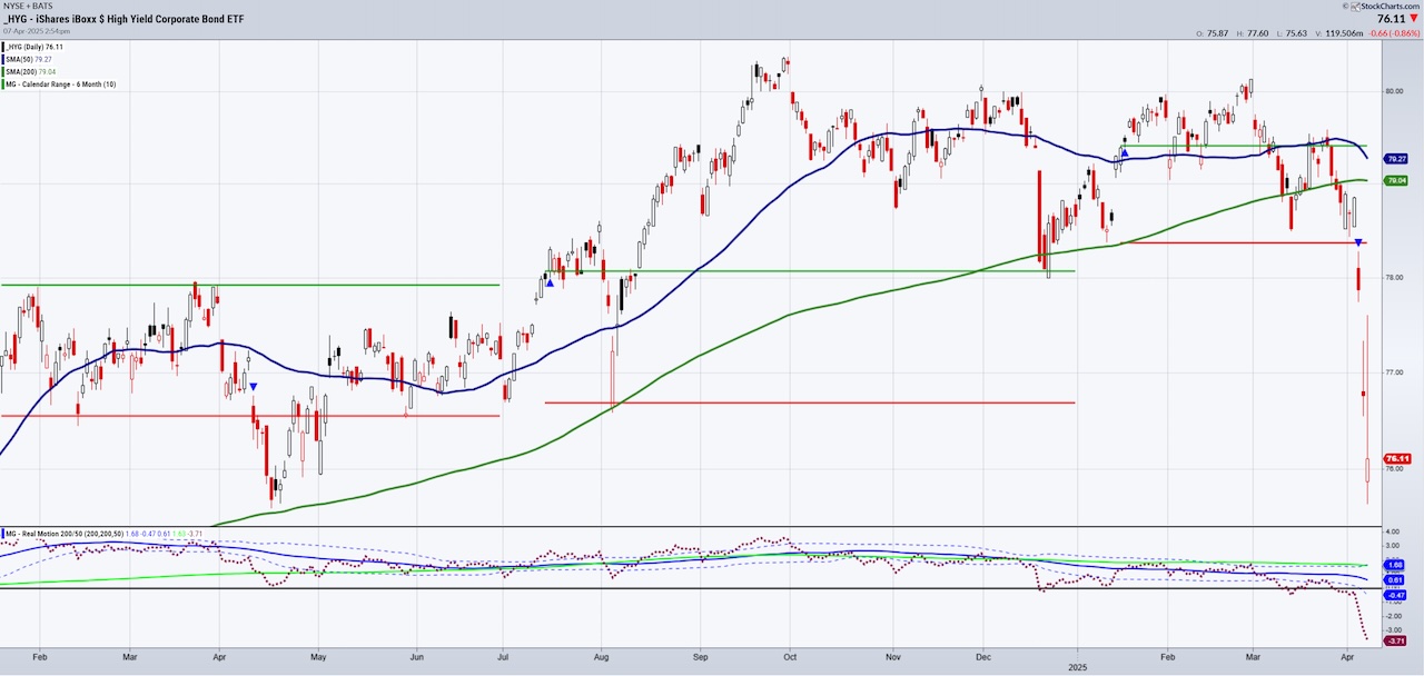 4 Signs to Watch for Stock Market Stability - See It Market