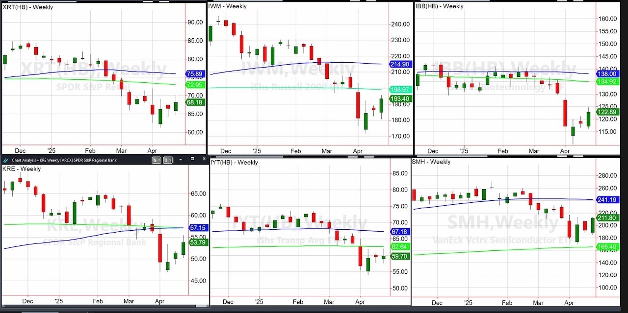 Key Stock Market ETFs, Bitcoin Creating A Story - See It Market
