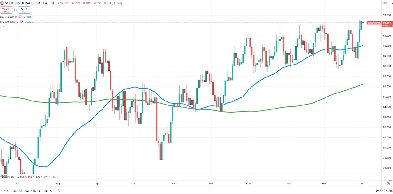 3 Important Inflation Indicators to Watch Right Now - See It Market