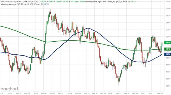 3 Important Inflation Indicators to Watch Right Now - See It Market