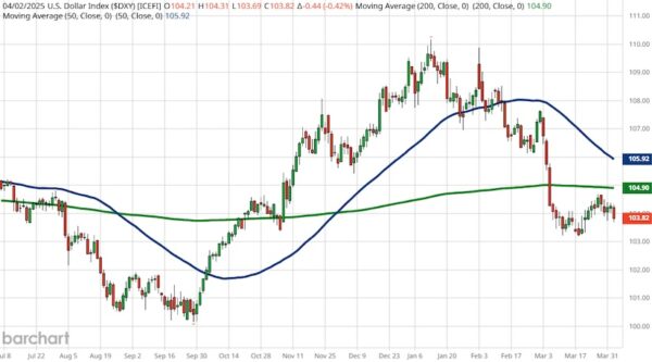 3 Important Inflation Indicators to Watch Right Now - See It Market