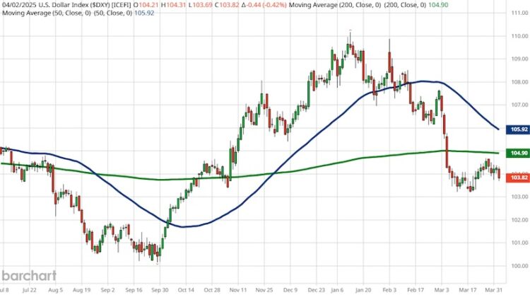 3 Important Inflation Indicators to Watch Right Now - See It Market