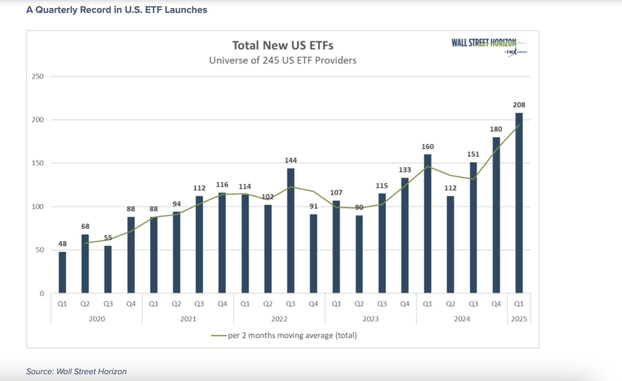U.S. ETF Launches Set Record: There's a Bull Market Somewhere - See It ...