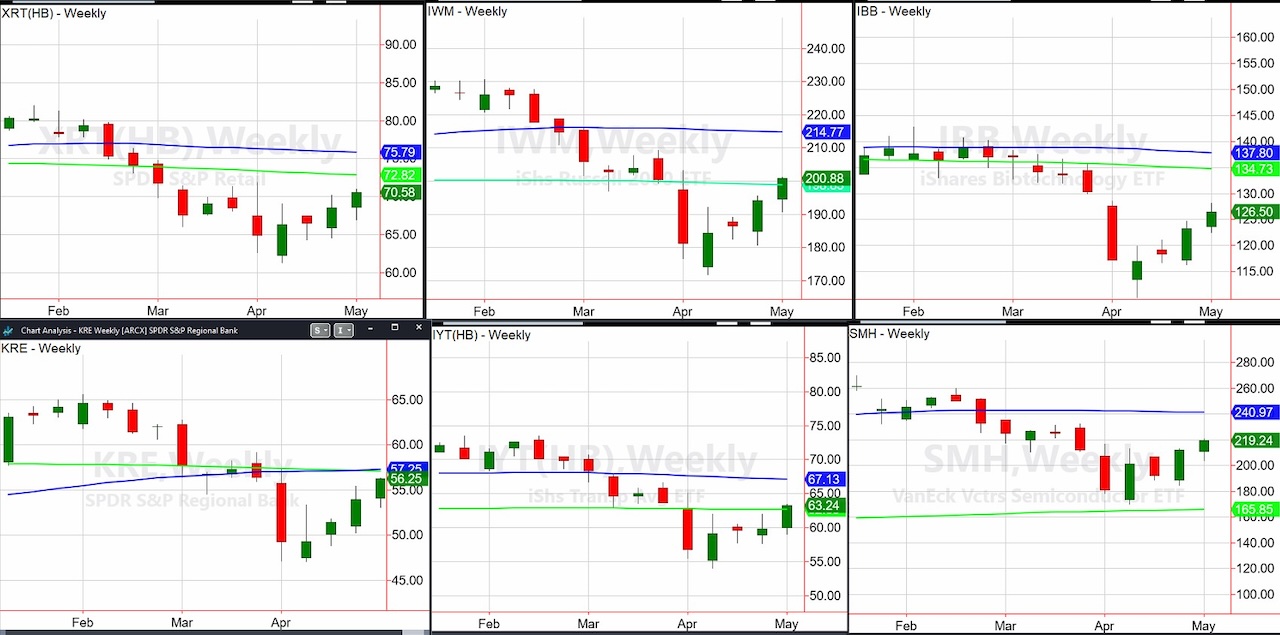 Is Stock Market Trusting Federal Reserve Or Fading It? - See It Market