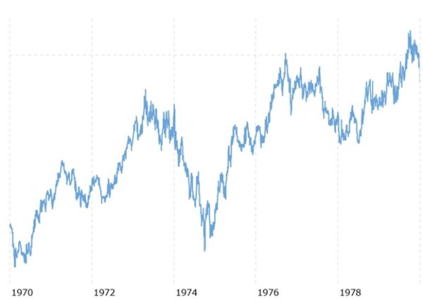Is The U.S. Economy Facing Stagflation Or Disinflation? - See It Market