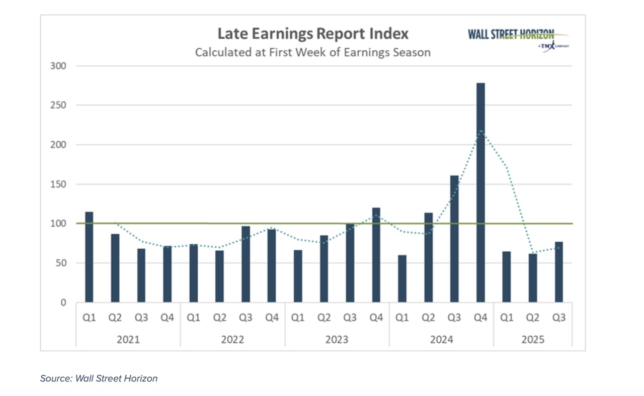2025 Q2 Earnings Season Off To Strong Start After Bank Reports - See It ...
