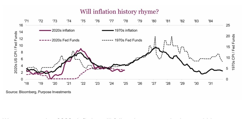 Inflation Risks Are Adding Up - See It Market