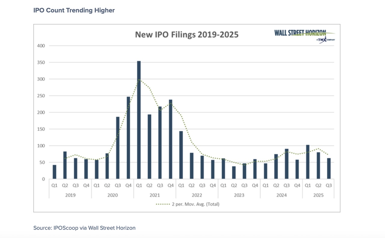 Jackson Hole, Macro Data On Tap: Key Takeaways for Investors - See It ...