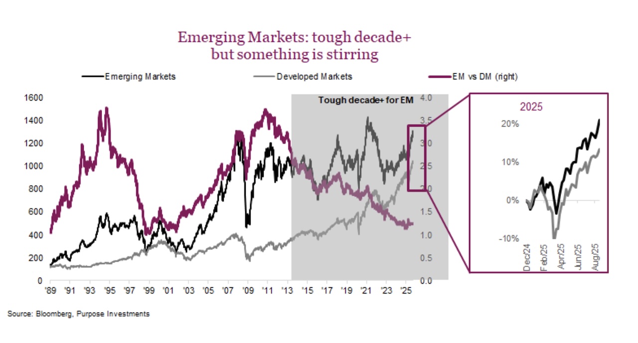 Emerging Markets Analysis: Earnings, Valuations, and Currency ...