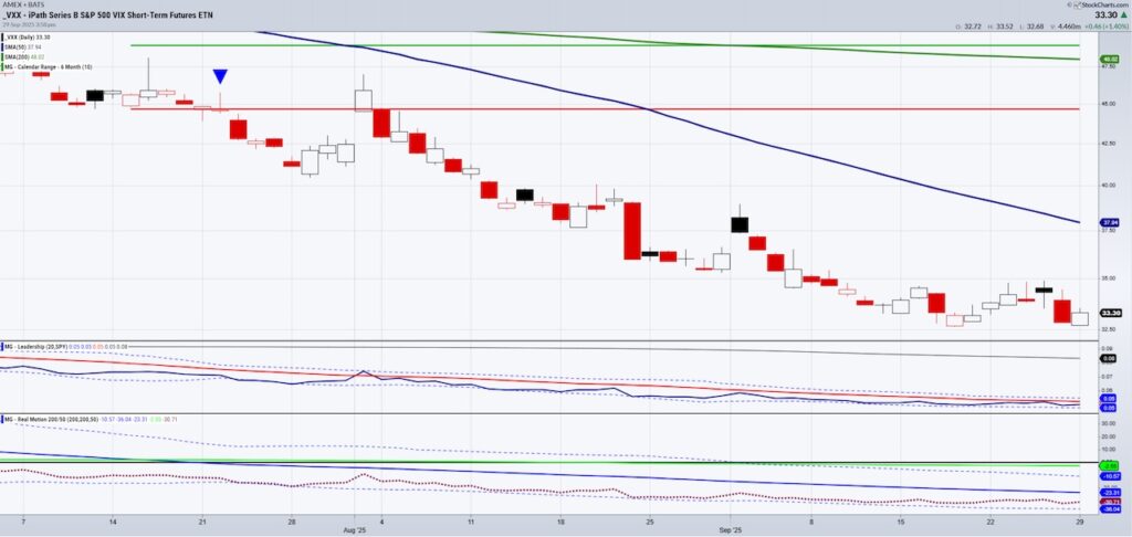 Why Investors Should Watch For Stock Market Volatility - See It Market