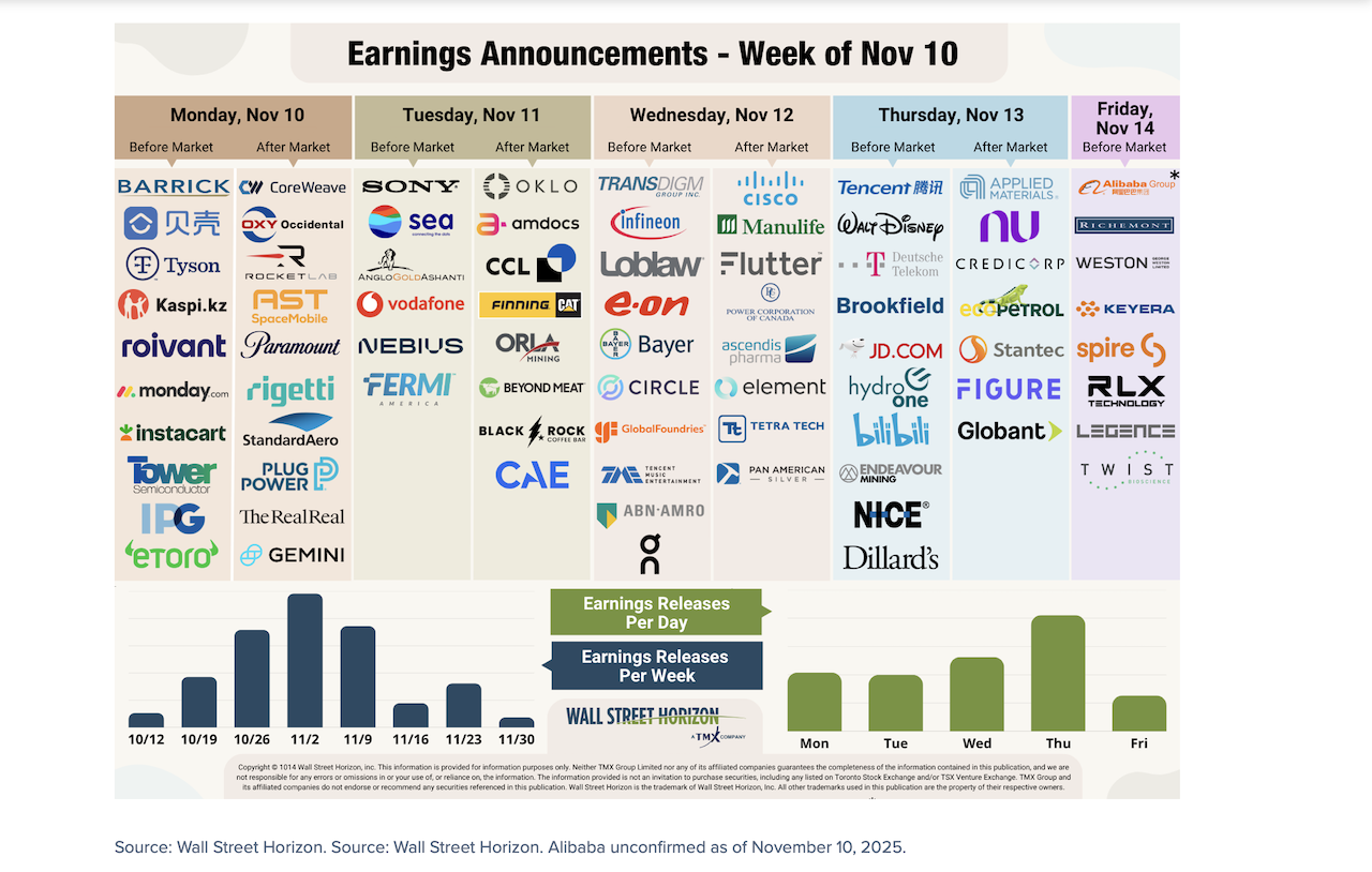 Recent Q3 IPO Stock Market Earnings in Focus - See It Market