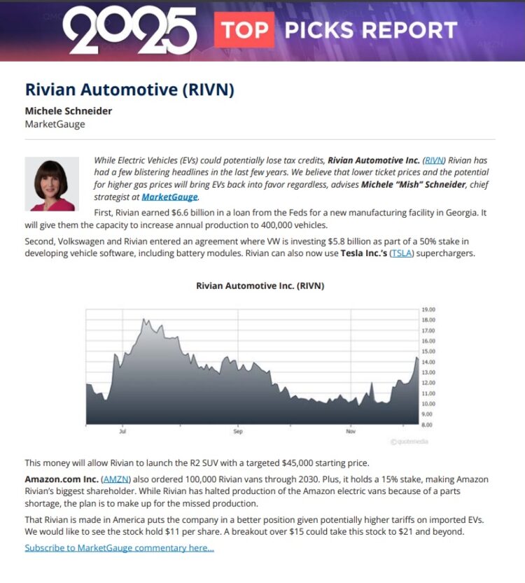 Investment Themes for 2026 with a Coiled Spring Stock Market - See It ...
