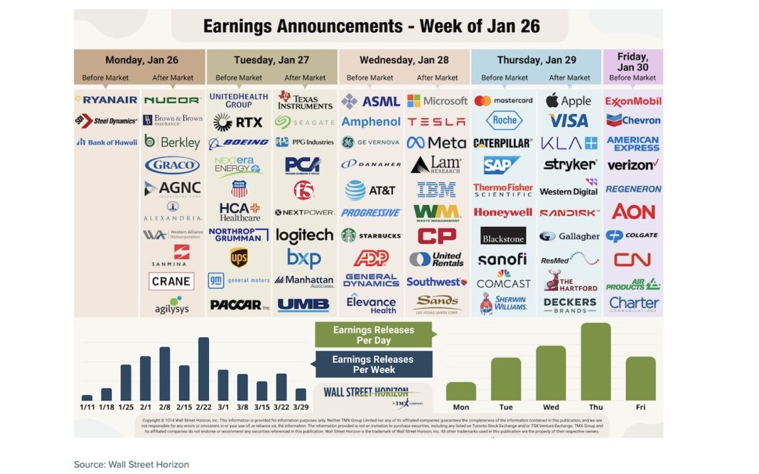 Tech Stocks Rebound Soothing Greenland-Induced Shivers as Earnings ...