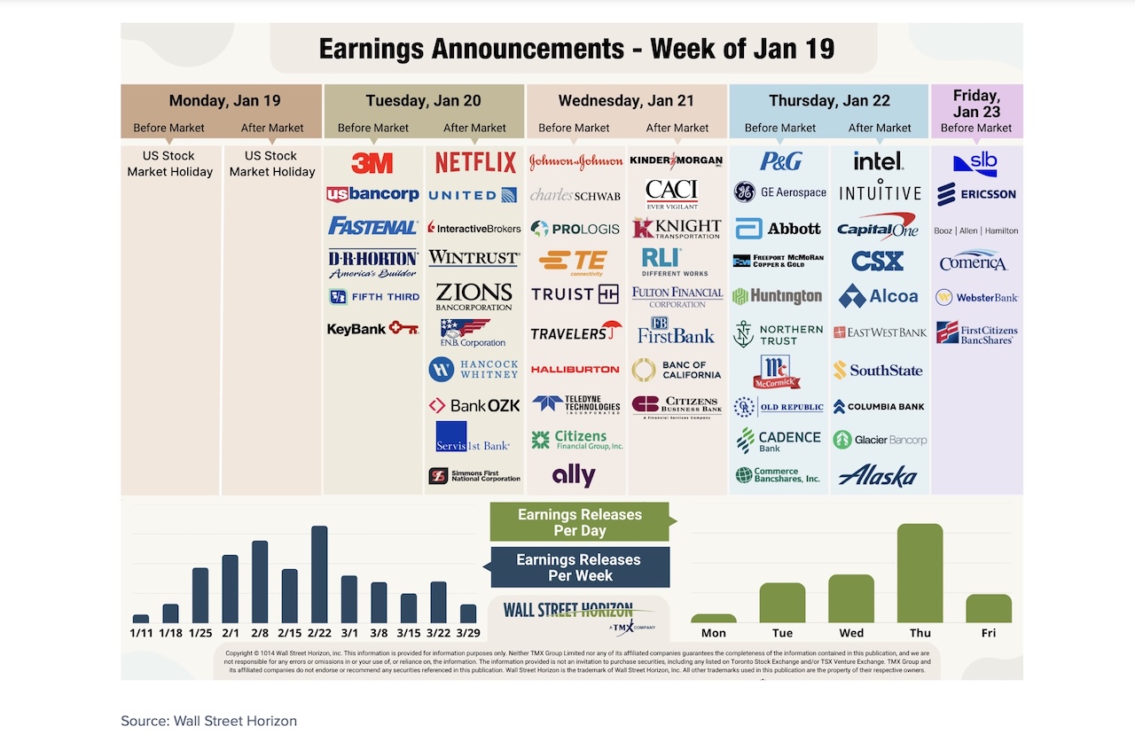 Bank Stocks: Another Quarter of Double-Digit S&P 500 Earnings Growth ...