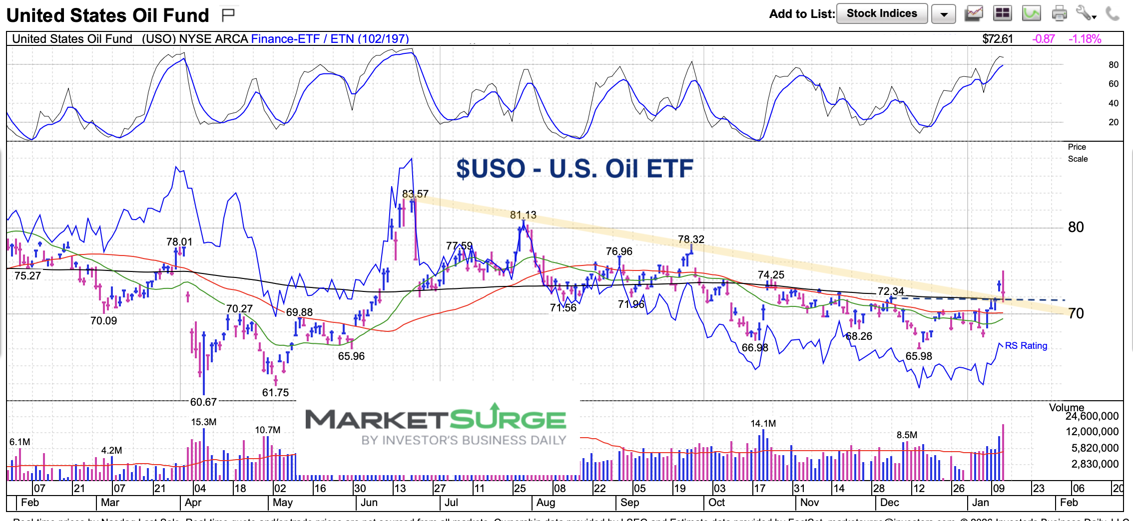 Are Oil Prices Setting Up For A Move Higher? - See It Market