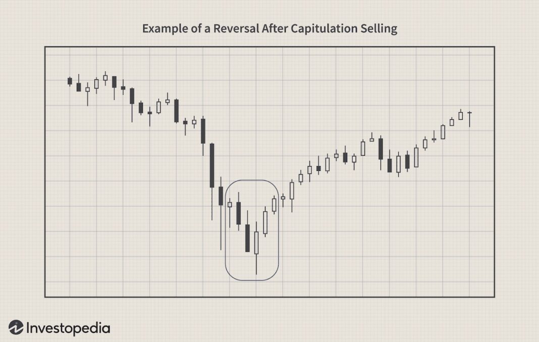 The 4-Step Formula to Spot a Stock Bottom Early - See It Market