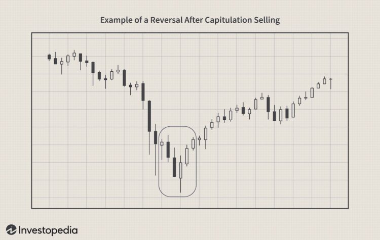 The 4-Step Formula to Spot a Stock Bottom Early - See It Market
