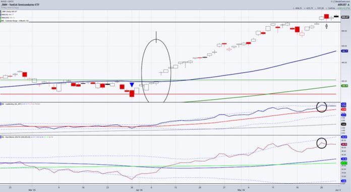 Stock Market Off and Running? Strategies to Avoid FOMO - See It Market